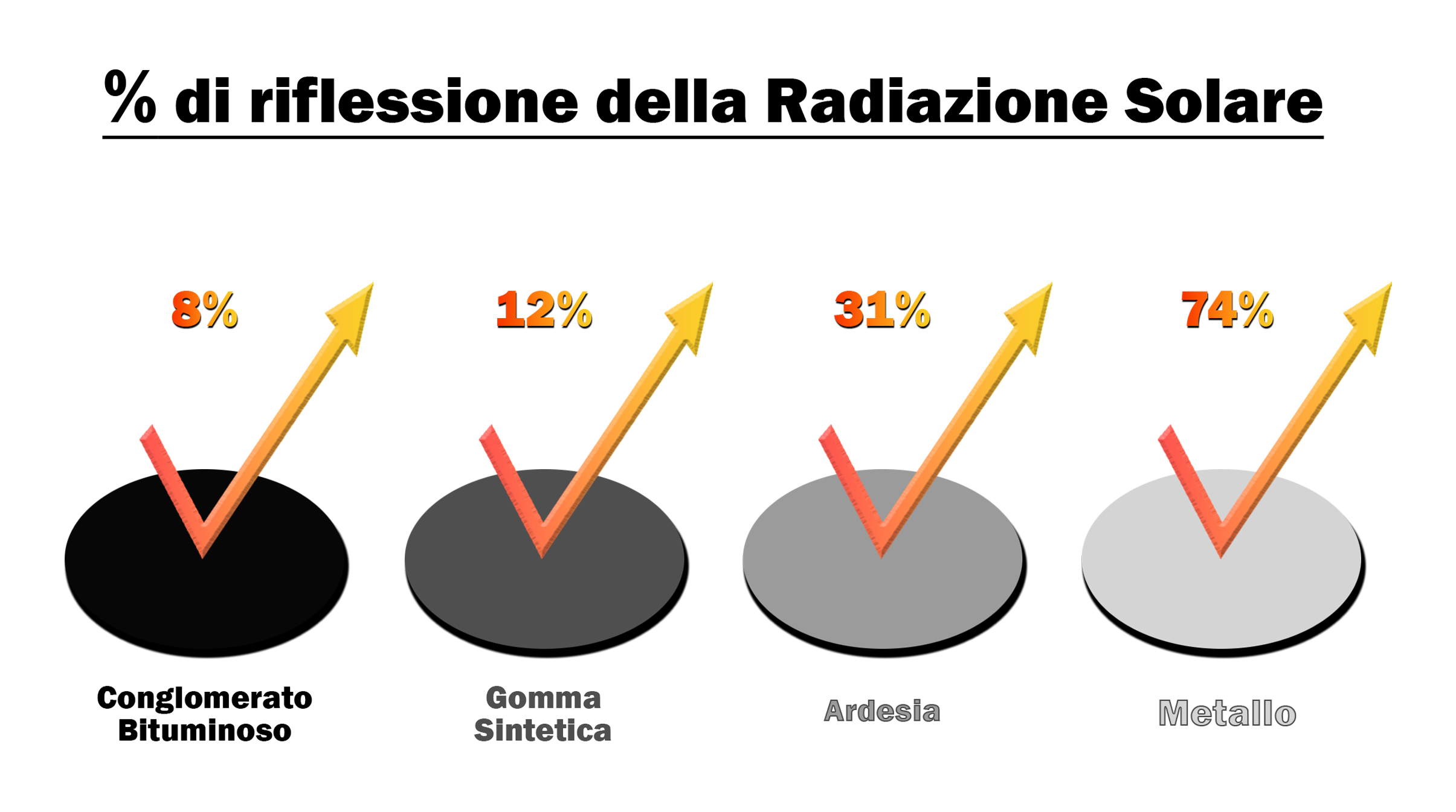 Grigio, bianco o nero? Il vero colore dell'asfalto e la capacità di ...